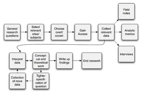 Difference Between Research Methods And Research Design Definition Features Comparison
