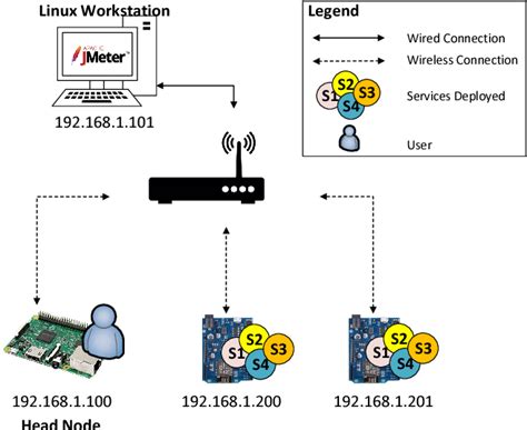 Figure 1 From Forecasting Qos Attributes Using Lstm Networks Semantic Scholar