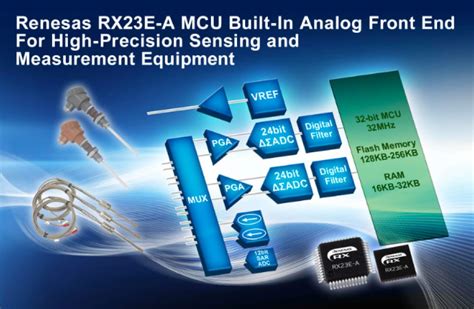 32 bit mcus integrate high precision analog front end new products