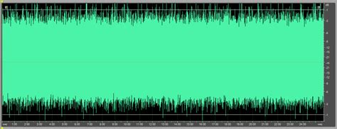 Level Diagram Of Speech Chorus Of 5 Voices Interference Type Before Download Scientific