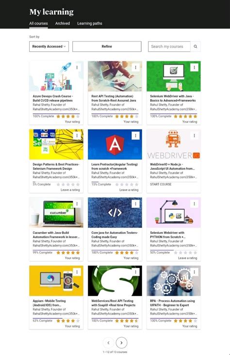 ajaysagar andhavarapu on linkedin rahulshetty udemy qaautomation qajobs newbeginning