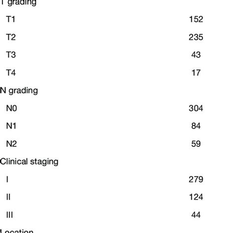 The Status Of Tumor Mutational Burden Tmb And Its Stratification On Download Scientific