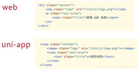 Uni App学习笔记一（第一uniapp基础，二章vue语法速通）uniapp考点 Csdn博客