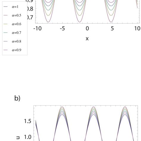 u 4 x t solution of the time fractional non homogeneous