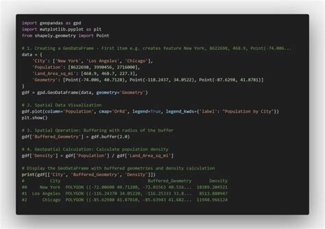 christian lutz on linkedin webgis gis python geopandas geospatial