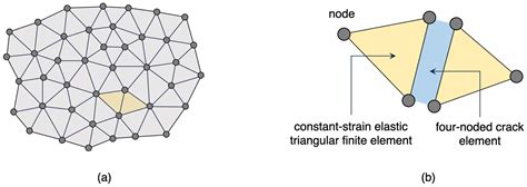 Application Of A Finite Discrete Element Method Code For Modelling Rock