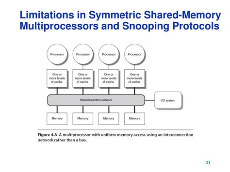 Ppt Ece562 Advanced Computer Architecture Prof Honggang Wang Powerpoint Presentation Id4741743