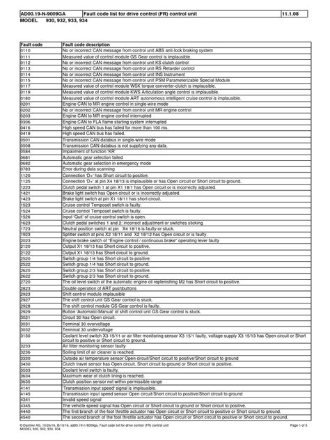 Fault Code List For Drive Control Fr Control Unit Pdf Throttle Manual Transmission