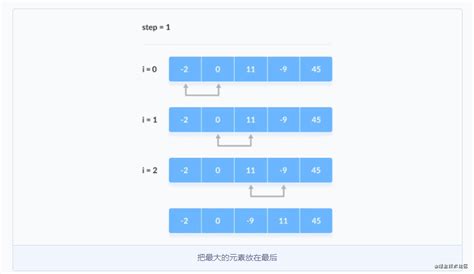 【算法】冒泡排序图文讲解冒泡排序流程图讲解 Csdn博客