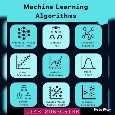 Machine Learning Algorithms 🧠 Ⓜ️ Machine Python Blockchain Iot Cod Nn Ai Codm