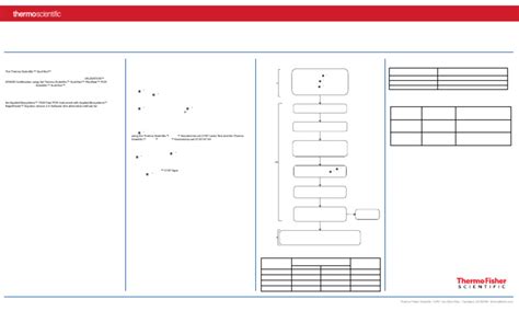 Suretect Li Nf Validation 7500 Fast Lt2336a Global En Pdf Polymerase Chain Reaction
