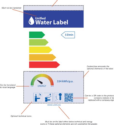 Figure 1 From The New Unified Water Label For Europe Semantic Scholar