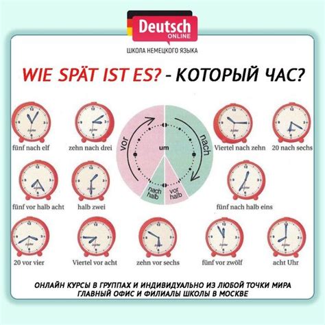 Который час? | Немецкий язык, Немецкий, Изучение немецкого языка