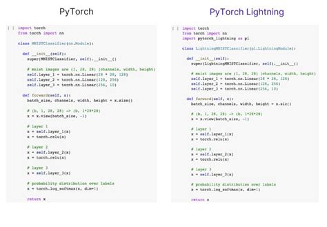 Lightning Ai On Linkedin Deeplearning Ml Pytorch Machinelearning