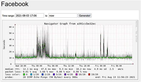 Network Packet Drops Solved Networking Level1techs Forums