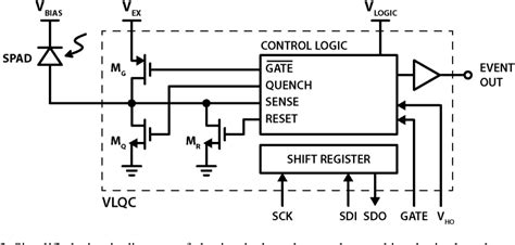 Figure 3 From Spad Based Asynchronous Readout Array Detectors For Image