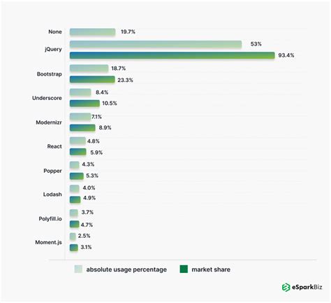 45 Effective React Statistics Facts And Insights For 2025