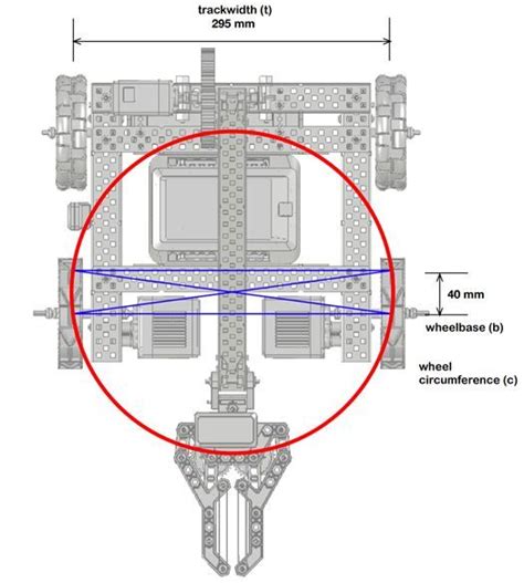 8 4 gear ratios vex edr curriculum artofit