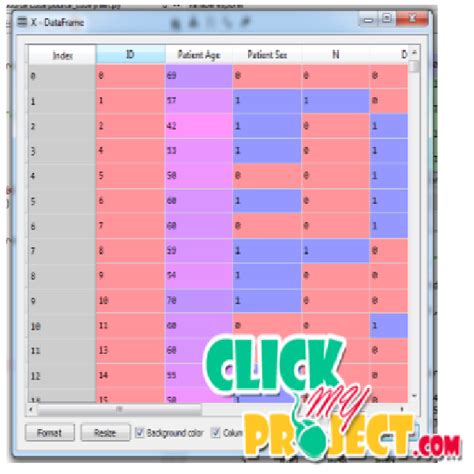 Eye Disease Prediction Using Machine Learning Techniques Clickmyproject