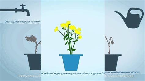 Усны зохистой хэрэглээ Youtube