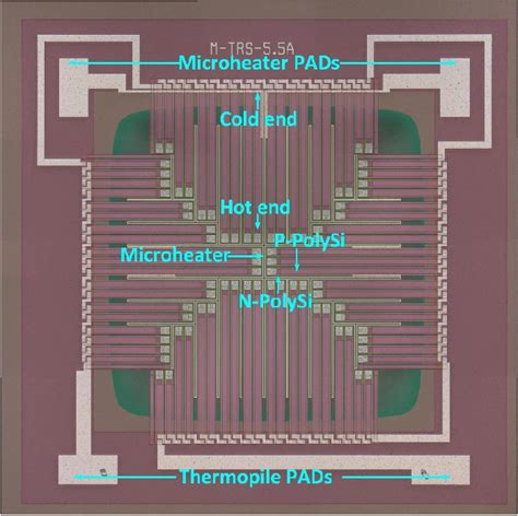 Microscope Image Of The MEMS Thermopile With A Microheater Download Scientific Diagram