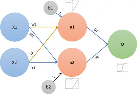 Neural Networks Machine Learning Let S Try To Debunk Them
