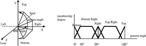 Figure 2 From Modelling And Indexing Of Fuzzy Complex Shapes Semantic Scholar