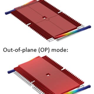 A Schematic View Of The Proposed FM Pitch Gyroscope The Actuation Download Scientific
