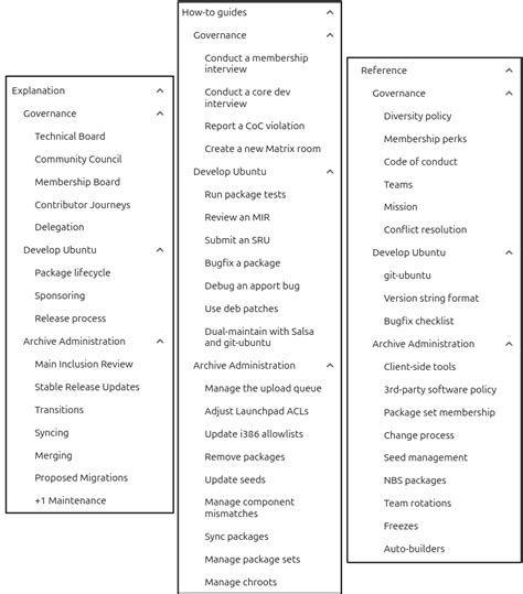 Revitalising Ubuntu Project Documentation · Jon Seager