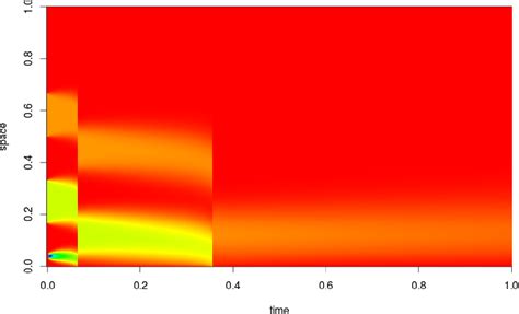 Figure 11 From A Mckeanvlasov Equation With Positive Feedback And Blow Ups Semantic Scholar