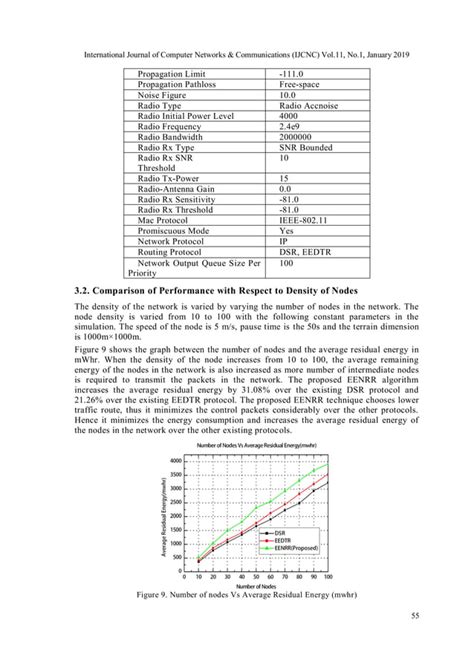 Energy Efficient Node Rank Based Routing Algorithm In Mobile Ad Hoc