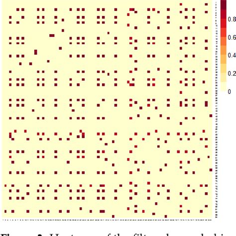 figure 3 from a review on initialization methods for nonnegative matrix