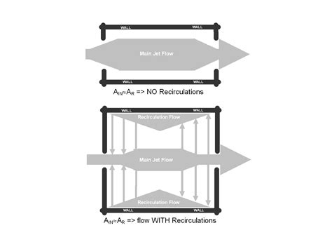 Group Room Air Models Input Output Reference — Energyplus 87