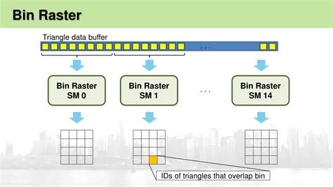 Ppt High Performance Software Rasterization On Gpus Powerpoint Presentation Id 2020528