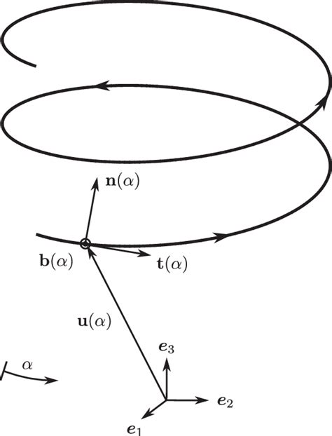 Geometry Of The Interpolated Reference Curve Download Scientific Diagram