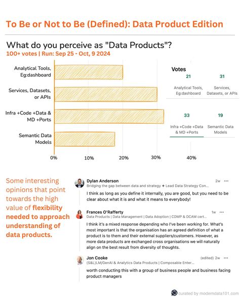Datamanagement Dataproducts Datastrategy Animesh Kumar