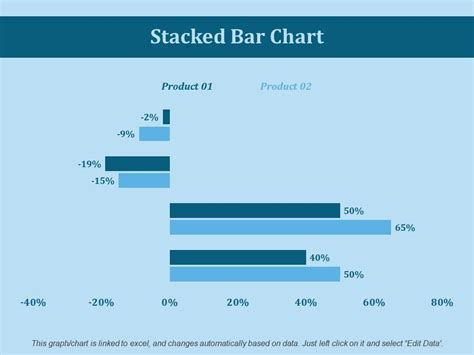 Stacked Bar Chart Ppt Slides Themes Templates PowerPoint Slides PPT Presentation Backgrounds