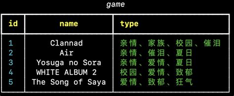 Elasticsearch 的概念解析与使用方式 51cto