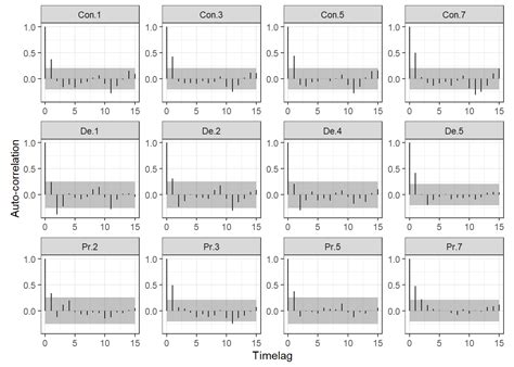 2 Time Series And Gls Introduction To Spatial Temporal Data Anlysis Using R