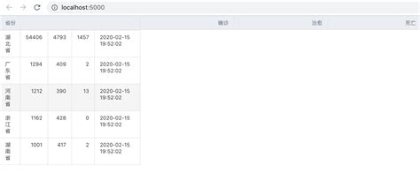 Vite 打包后 Css 样式丢失 · Issue 264 · Alibaba Ali React Table · Github