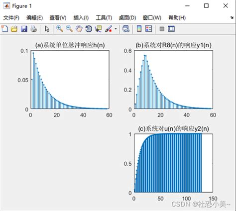 数字信号处理实验一：系统响应及系统稳定性 数字信号系统实验 csdn博客