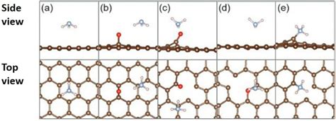 Optimized Structures Of The No2 Molecule Adsorbed On A Pristine