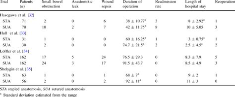 Variables Used For Meta Analysis Download Scientific Diagram