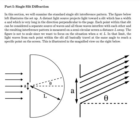 Part I Single Slit Diffraction In This Section We Chegg Com