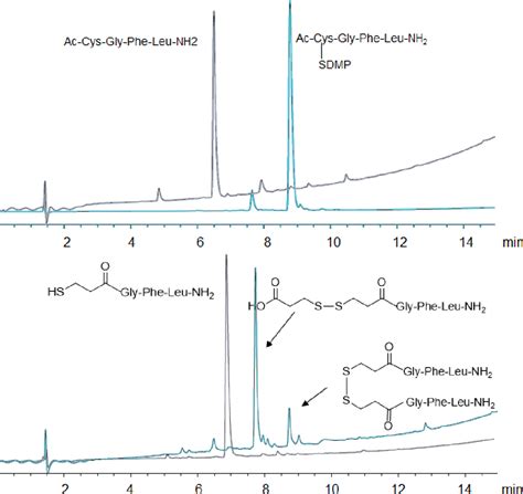 Figure 1 From New Disulfide Reducing Reagent For Solid Phase Peptide Synthesis Semantic Scholar