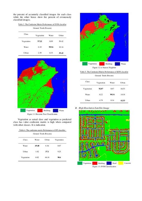 satellite image classification using decision tree svm and k nearest…
