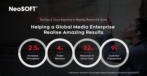 Neosoft Posted On Linkedin