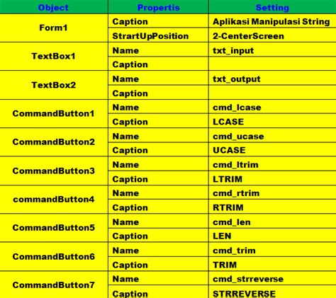 Beberapa Fungsi Manipulasi String Pada Vb6 Karya Newbie