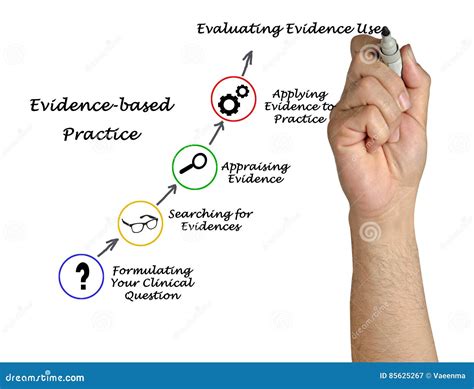 Evidence Based Practice Stock Image Image Of Appraising 85625267