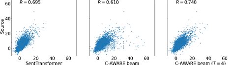 Figure 2 From Context Aware Decoder For Neural Machine Translation